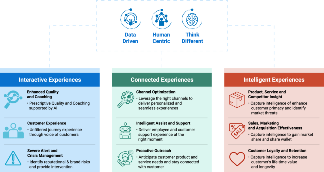 Managed Services - NTT - Business Process Outsourcing